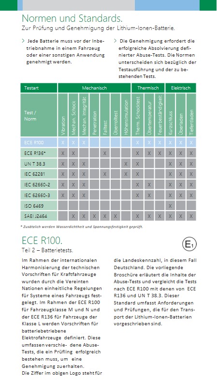 Prüfen nach den Normen ECE R100, ECE R136 und UN T 38.3 - Battery-News.de