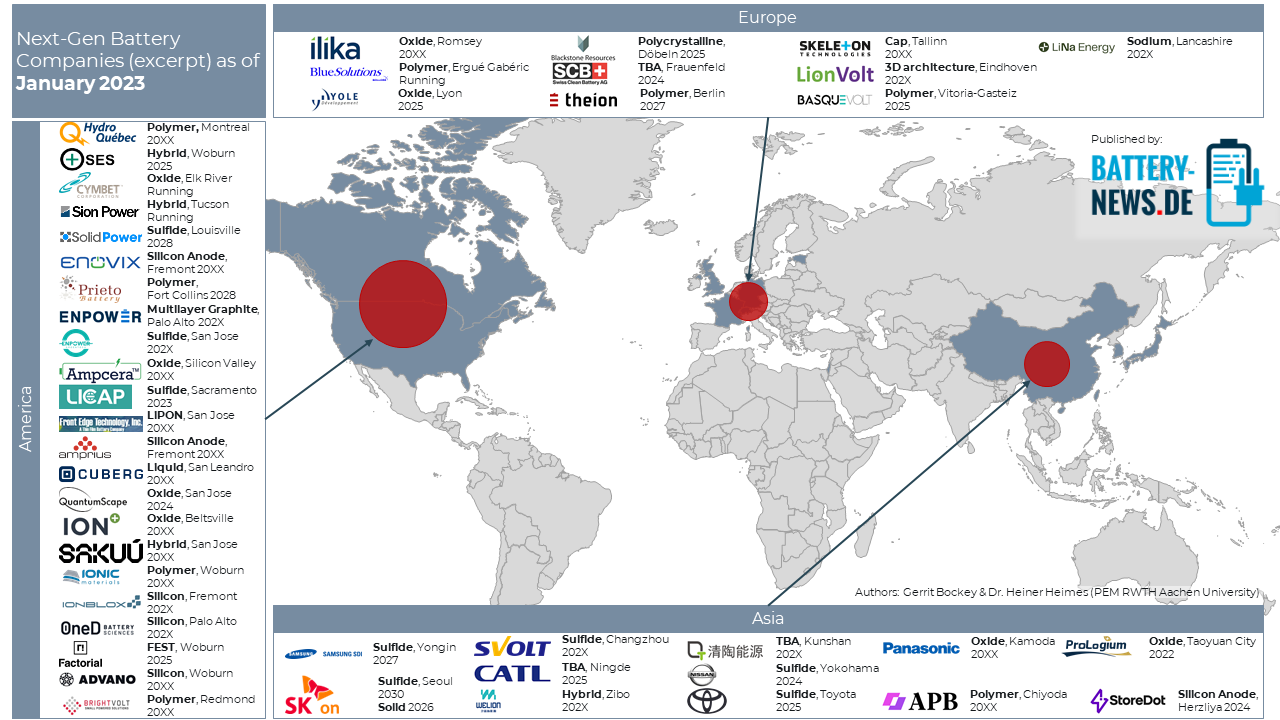 Global Next-Gen - Battery-News