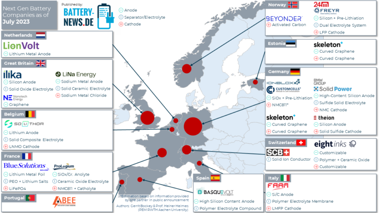 Next-Gen Battery Technologies - Battery-News