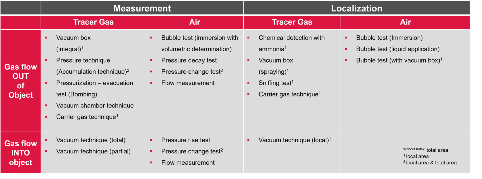 Leak detection solutions from Pfeiffer Vacuum for the production of ...