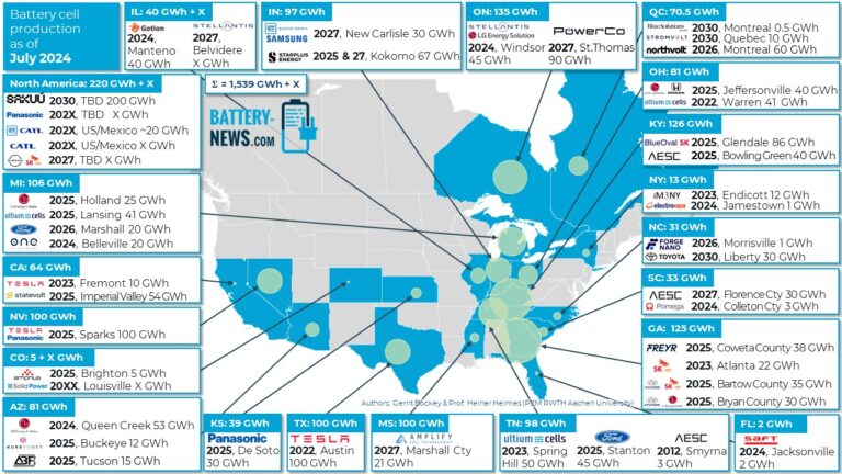 Battery Production North America - Battery-News