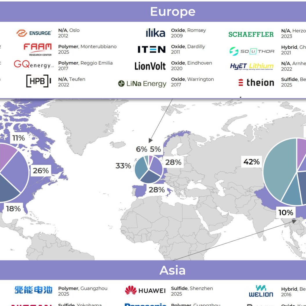 Batterie-Atlas Global - Battery-News