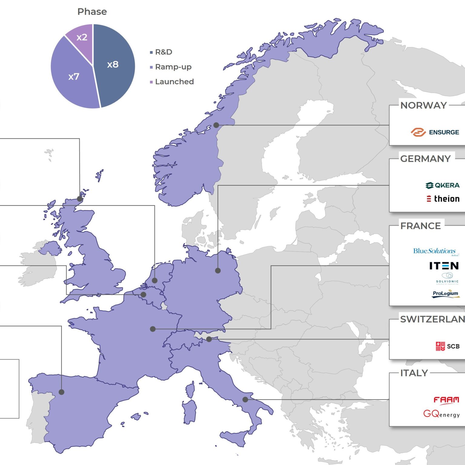 Battery Atlas Europe - Battery-News